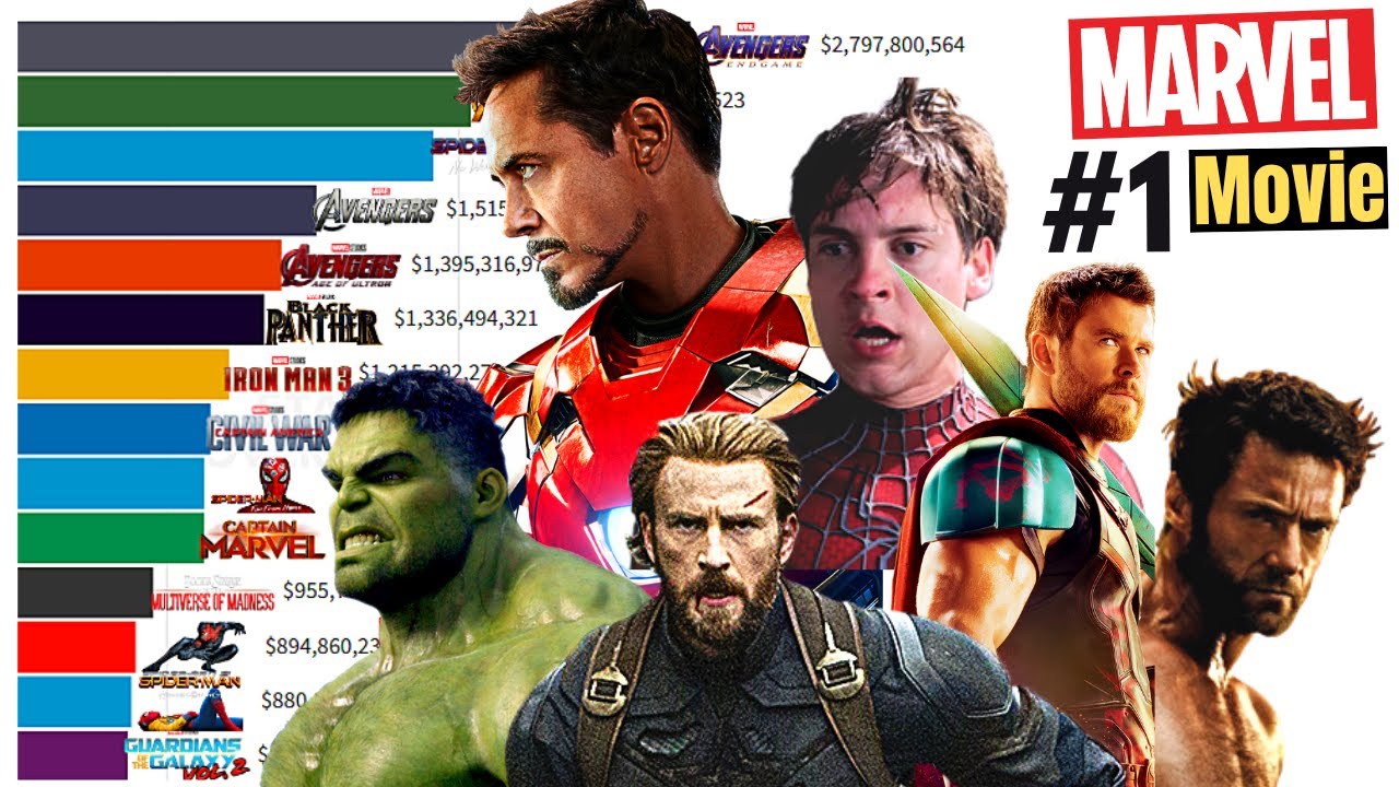 The Marvel Cinematic Universe: The Biggest Merchandising of All Time ...